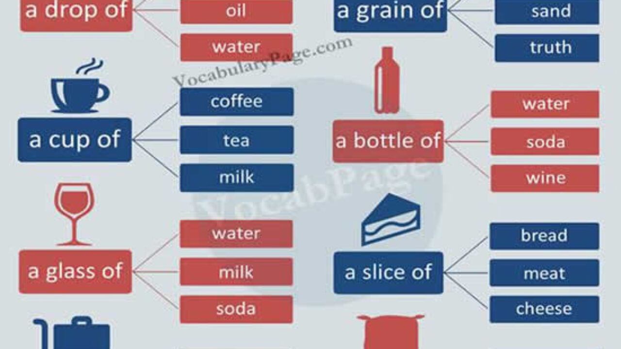 Measure Words English Food