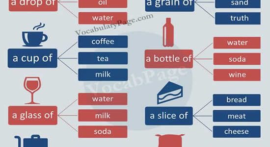 Grammar | Materials For Learning English | Page 2