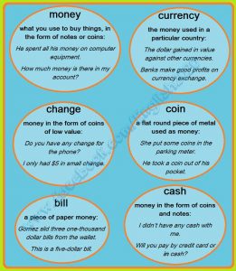Money Vocabulary – Materials For Learning English