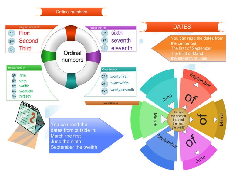 ordinal-numbers-and-dates-materials-for-learning-english