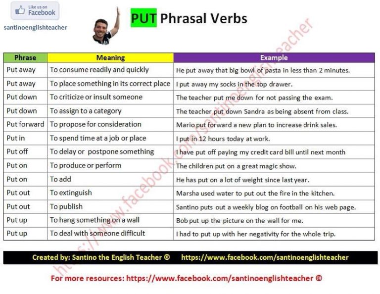 Phrasal Verbs – PUT – Materials For Learning English