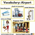Vocabulary – Airplane and Airport – Materials For Learning English