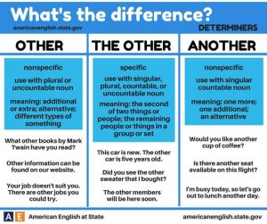waht is differences – Materials For Learning English