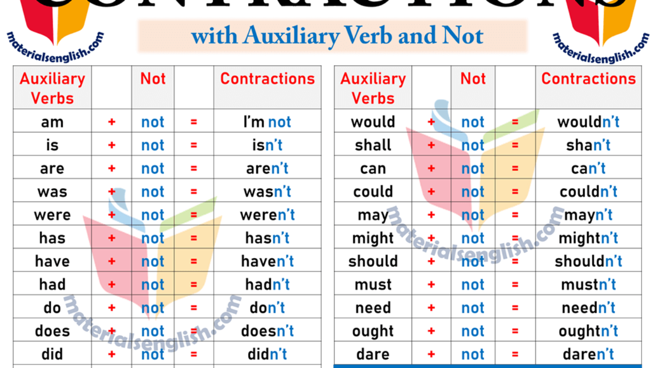 List Verb Contractions