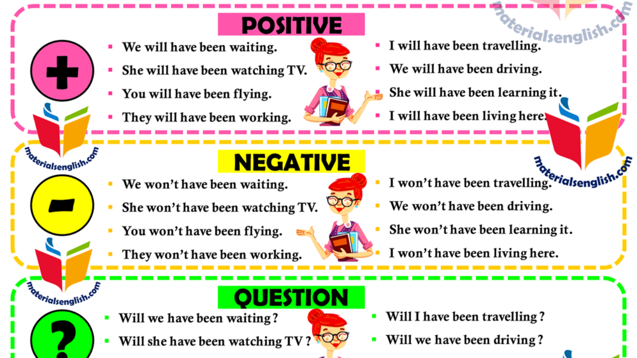 Present Perfect Tense Positive Negative Question