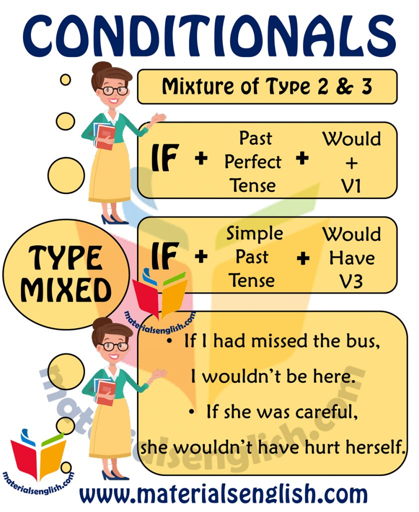 If Clauses – Mixed Type in English – Materials For Learning English If Clauses – Mixed Type in English – Materials For Learning English