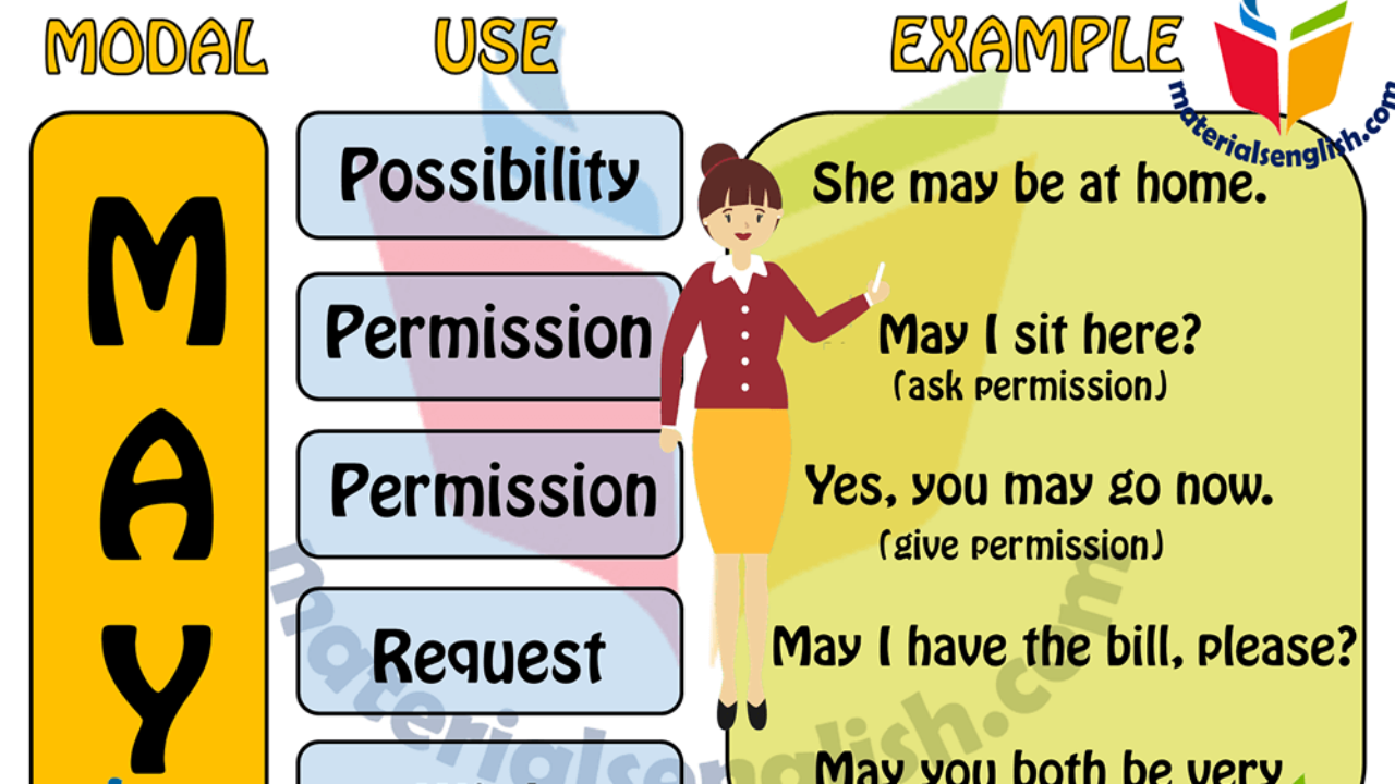 What Are Modal Verbs In English With Examples - Infoupdate.org